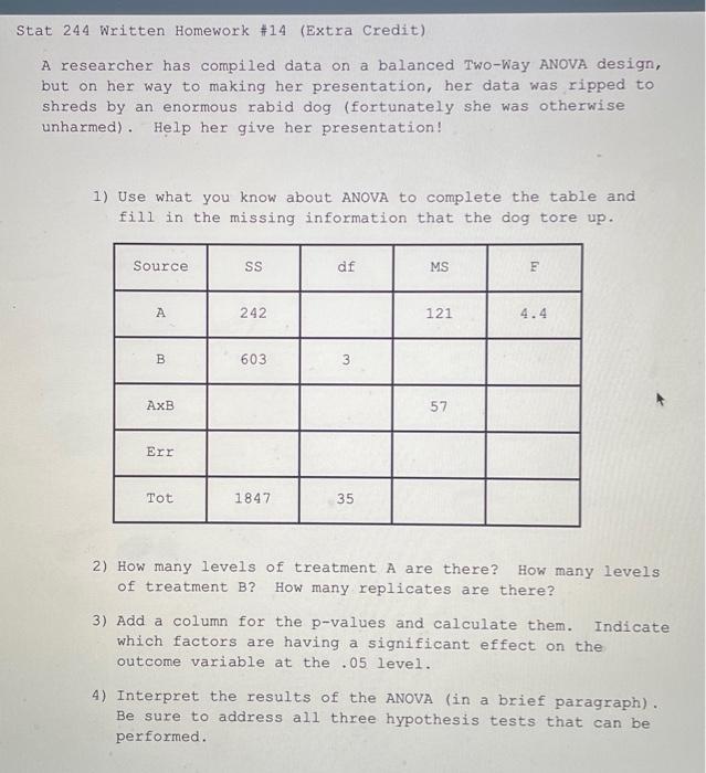 Solved A researcher has compiled data on a balanced Two-Way | Chegg.com