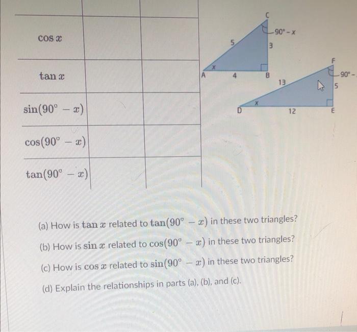 Solved (a) How is tanx related to tan(90∘−x) in these two | Chegg.com