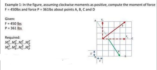 Solved Example 1: In the figure, assuming clockwise moments | Chegg.com