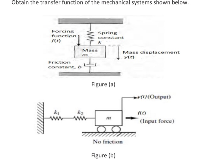 Solved Obtain the transfer function of the mechanical | Chegg.com