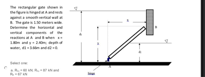 Solved The rectangular gate shown in the figure is hinged at | Chegg.com