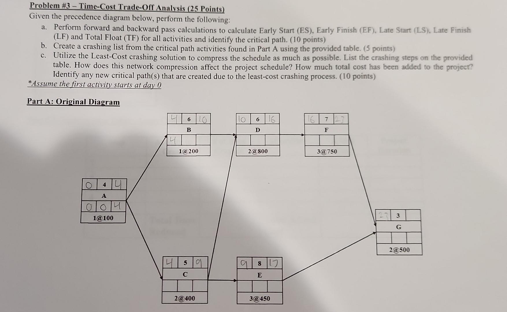 Solved Problem \#3 - Time-Cost Trade-Off Analysis ( 25 | Chegg.com
