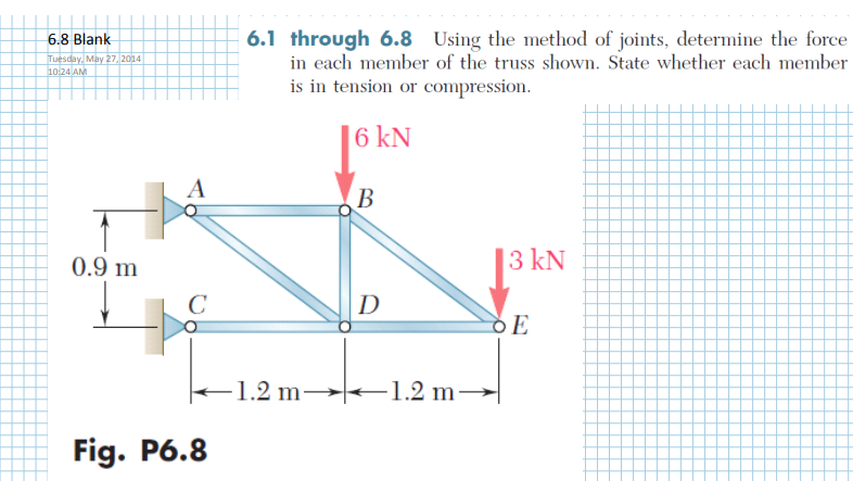 Solved 6.1 ﻿through 6.8 ﻿Using the method of joints, | Chegg.com