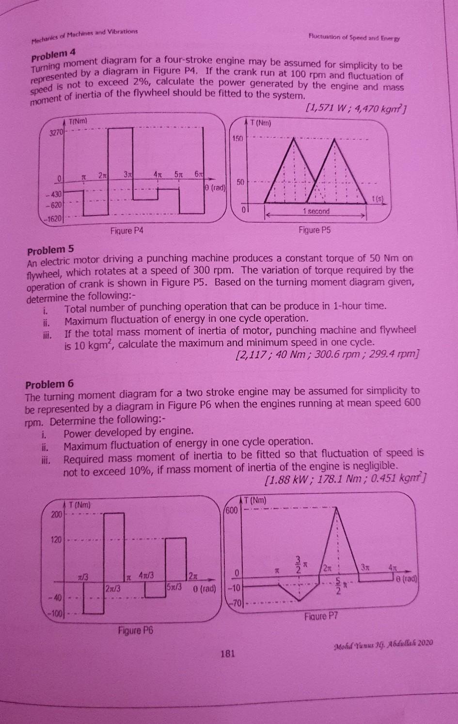 Solved Turning Moment Diagram For A Four stroke Engine May Chegg