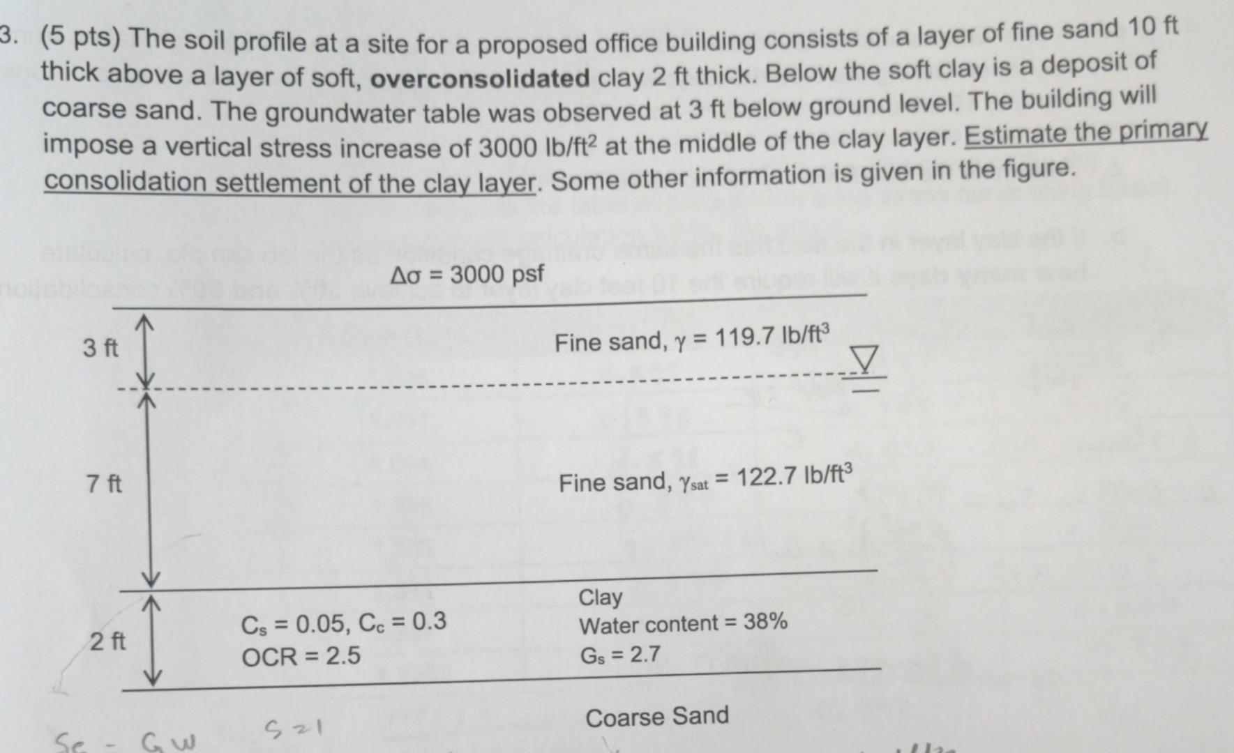 Solved 3. (5 pts) The soil profile at a site for a proposed | Chegg.com