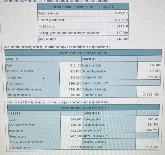 Solved Use the data from the financial statements provided. | Chegg.com