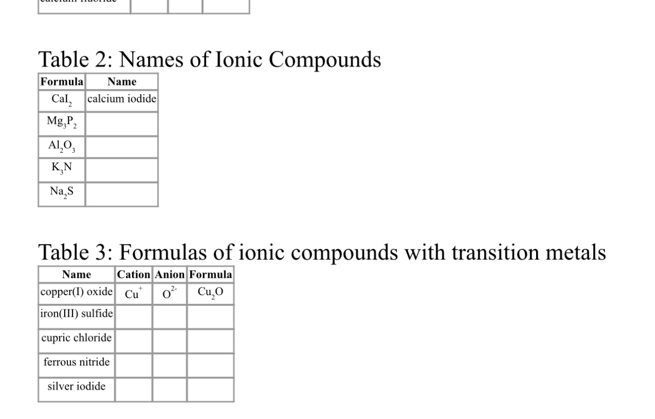 Table 2: Names of Ionic | Chegg.com