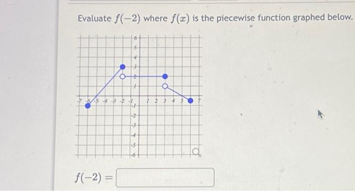 Solved Evaluate f(−2) where f(x) is the piecewise function | Chegg.com