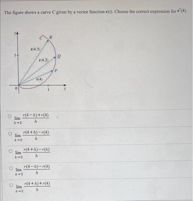 Solved The figure shows a curve C given by a vector function | Chegg.com