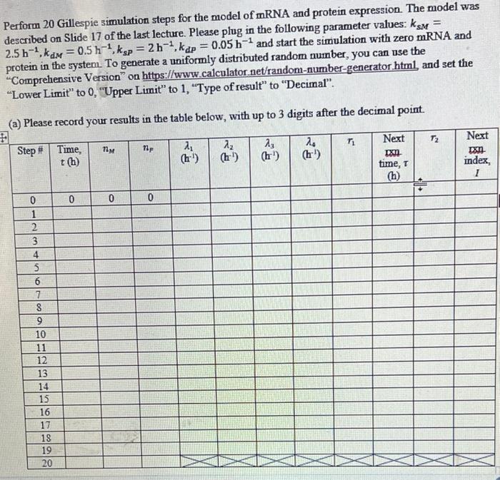 = Perform 20 Gillespie simulation steps for the model | Chegg.com
