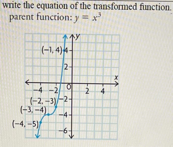Solved write the equation of the transformed function. | Chegg.com