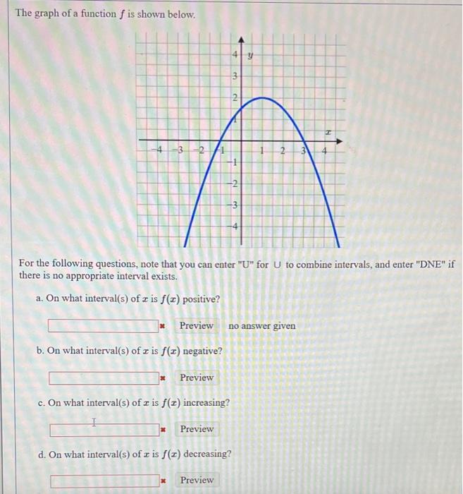 Solved The graph of a function f is shown below. For the | Chegg.com