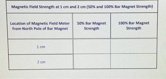 Solved Part A - Magnetic Field Lines and Field Strength: 1. | Chegg.com