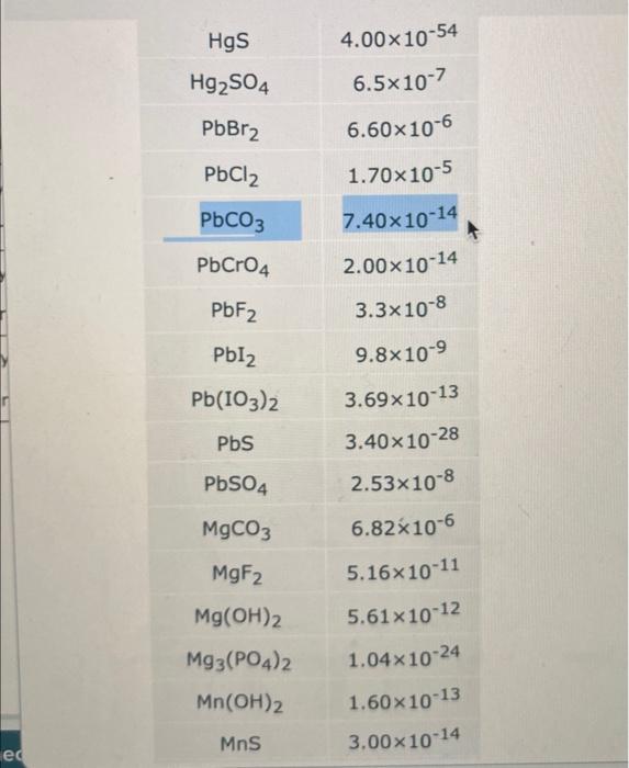 Solved Understanding the effect of pH on the solubility of | Chegg.com