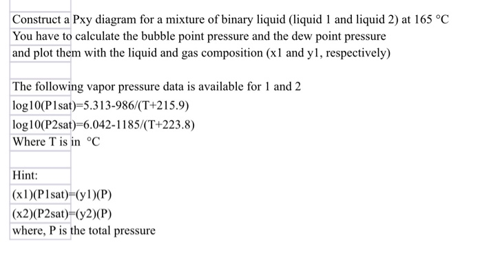 Solved Construct a Pxy diagram for a mixture of binary | Chegg.com