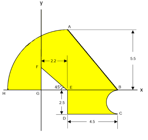 Solved For the yellow region, calculate the following using | Chegg.com
