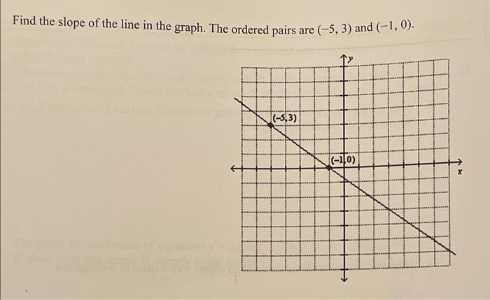Solved Find the slope of the line in the graph. The ordered | Chegg.com
