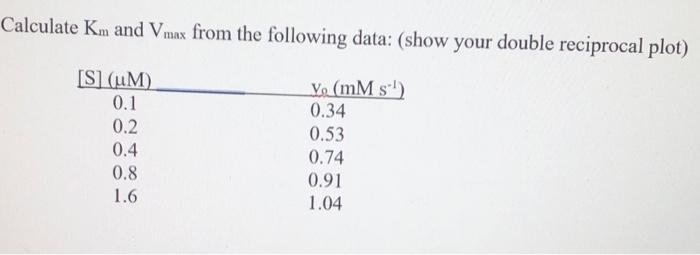 Solved Calculate Km and Vmax from the following data: (show | Chegg.com