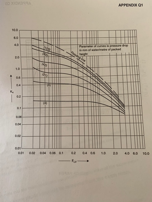 1. A packed column containing 50 mm diameter IMTP® | Chegg.com