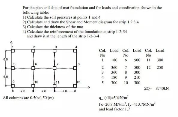 Solved For the plan and data of mat foundation and for loads | Chegg.com