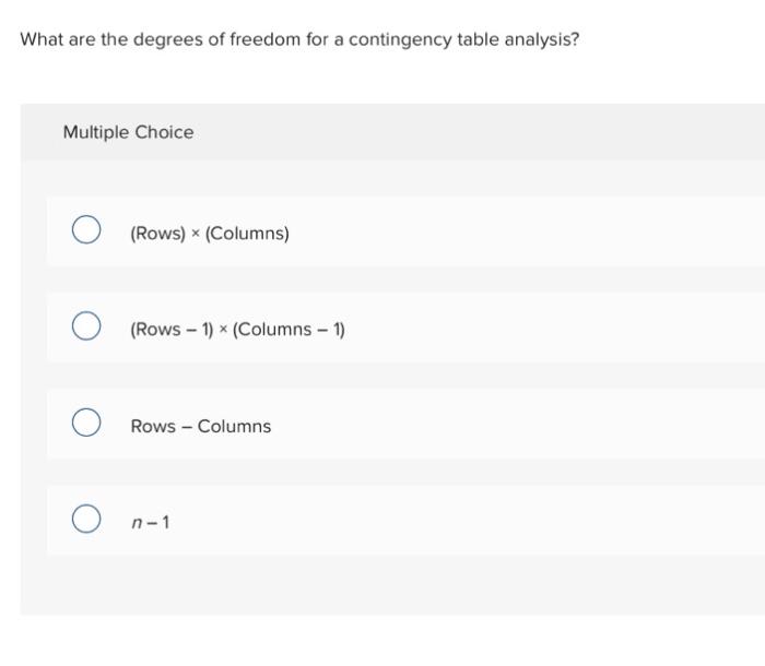 Solved What are the degrees of freedom for a contingency | Chegg.com