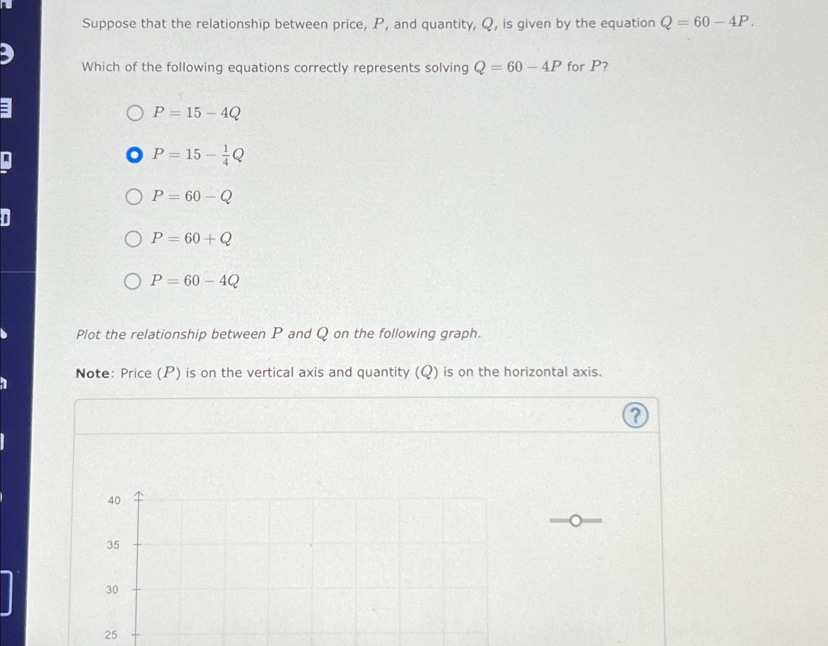Solved Suppose that the relationship between price, P, ﻿and | Chegg.com