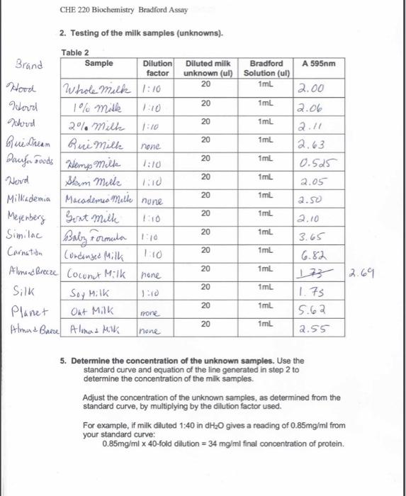 Solved PLEASE USE WHOLE MILK SAMPLE AND THE EQUATION TO | Chegg.com