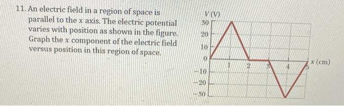 Solved 11. An electric field in a region of space is | Chegg.com