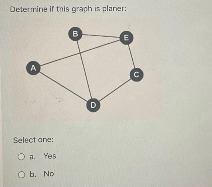 Solved Determine if this graph is planer: Select one: a. Yes | Chegg.com