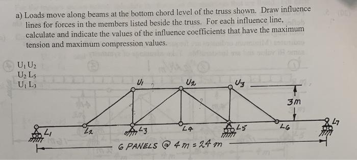 a) Loads move along beams at the bottom chord level | Chegg.com
