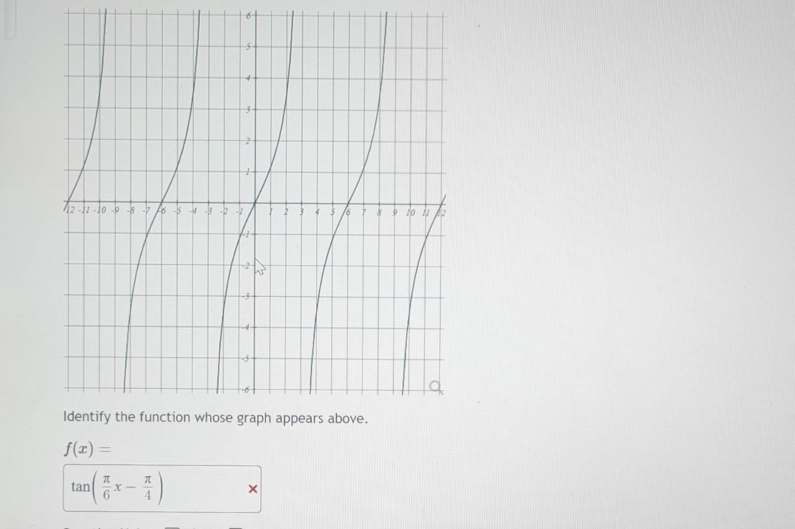Solved Identify the function whose graph appears above. | Chegg.com