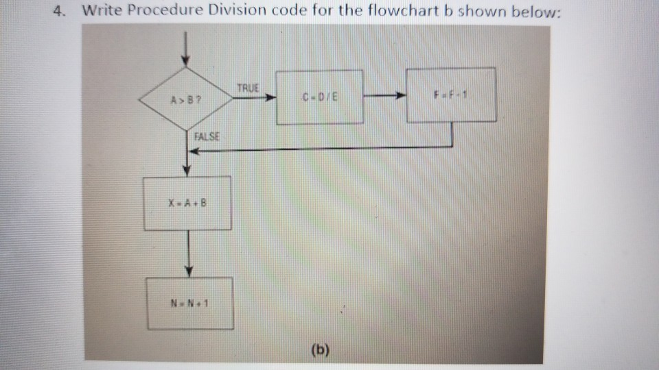 Solved 4. Write Procedure Division code for the flowchart b | Chegg.com ...