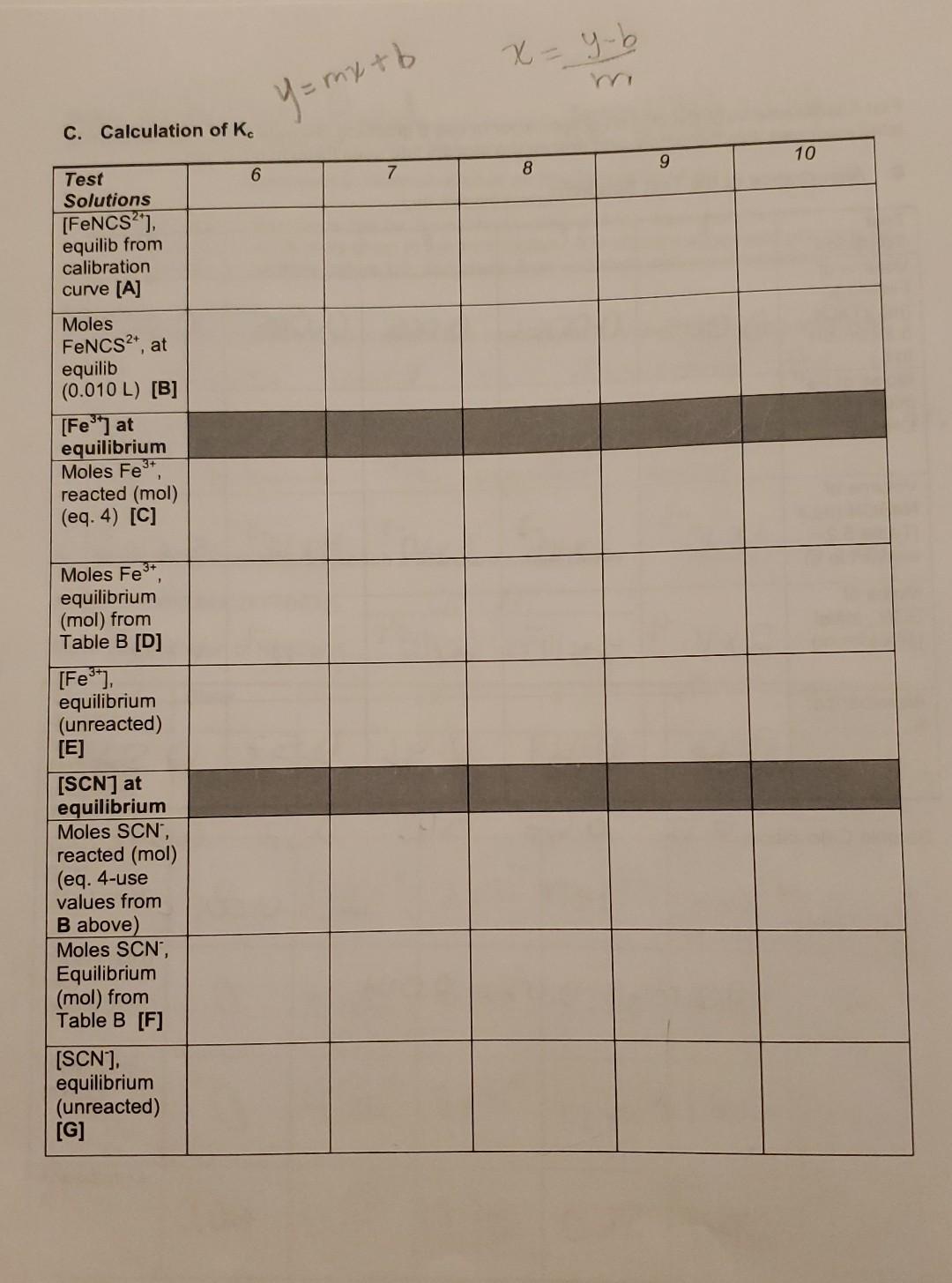 Solved Experiment 5: Determination of an Equilibrium | Chegg.com