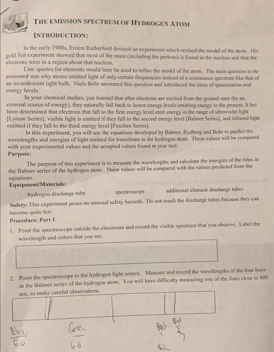 THE EMISSION SPECTRUM OF HYDROGEN ATOM INTRODUCTION: | Chegg.com