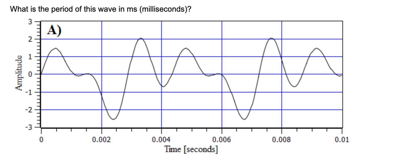 Solved What is the period of this wave in ms (milliseconds)? | Chegg.com