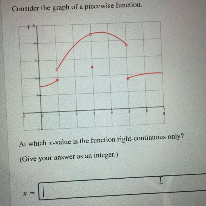 Solved Consider the graph of a piecewise function. At which | Chegg.com
