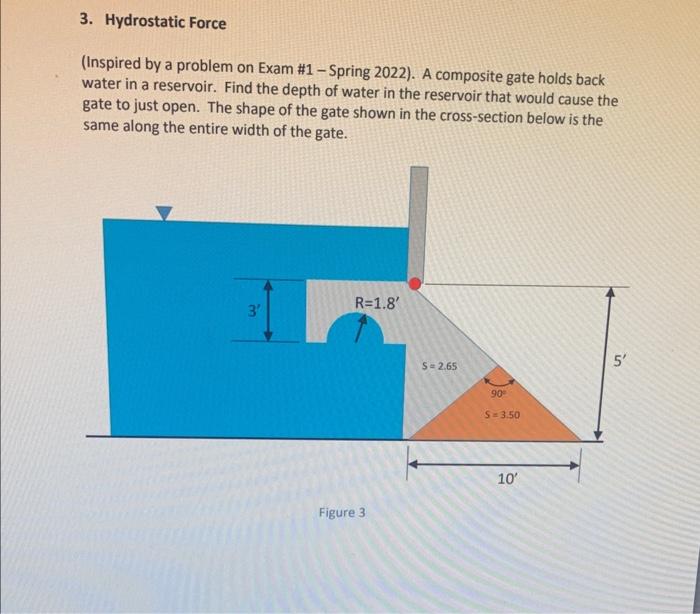 Solved 3. Hydrostatic Force (Inspired by a problem on Exam | Chegg.com