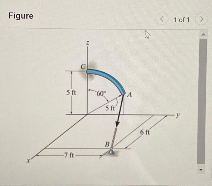 Solved Determine The Smallest Force F That Must Be Applied