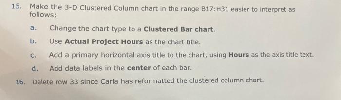 15. Make the 3-D Clustered Column chart in the range | Chegg.com
