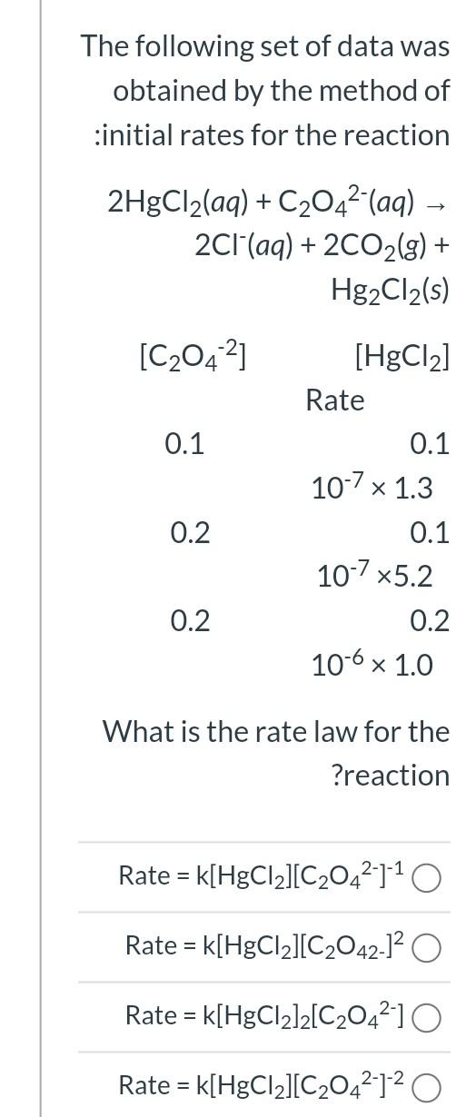 Solved The following set of data was obtained by the method | Chegg.com