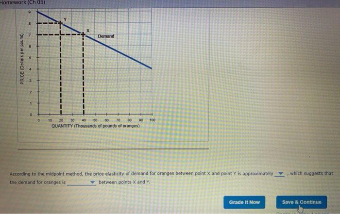 Solved 3. Using the midpoint method The following graph | Chegg.com