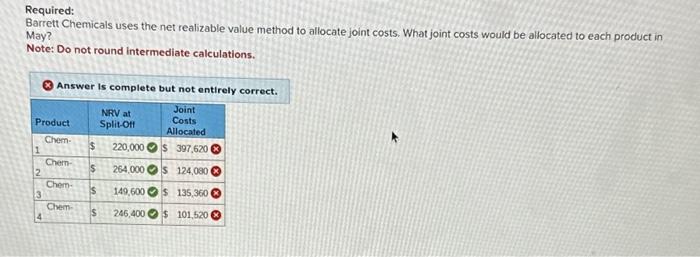 Solved Barrett Chemicals manufactures four chemicals, | Chegg.com