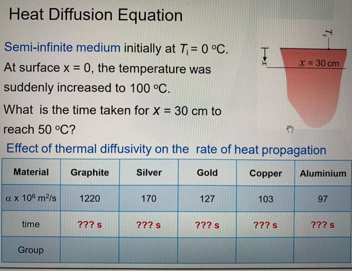Solved Heat Diffusion Equation Semi-infinite medium | Chegg.com