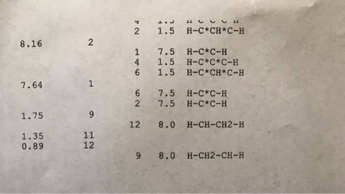 Solved ChemNMR 'H Estimation PPM 4000 3500 3000 2500 1500 | Chegg.com