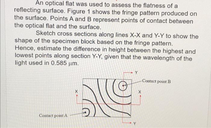 Solved An optical flat was used to assess the flatness of a | Chegg.com