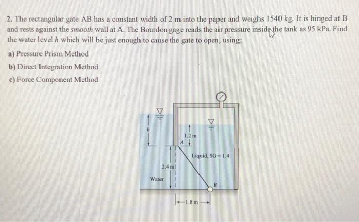 Solved 2. The rectangular gate AB has a constant width of 2 | Chegg.com