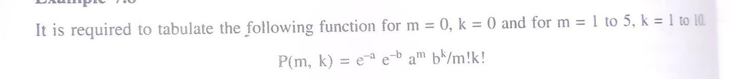 Solved It is required to tabulate the following function for | Chegg.com