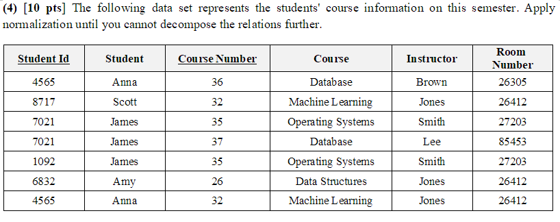 Solved The following data set represents the students' | Chegg.com