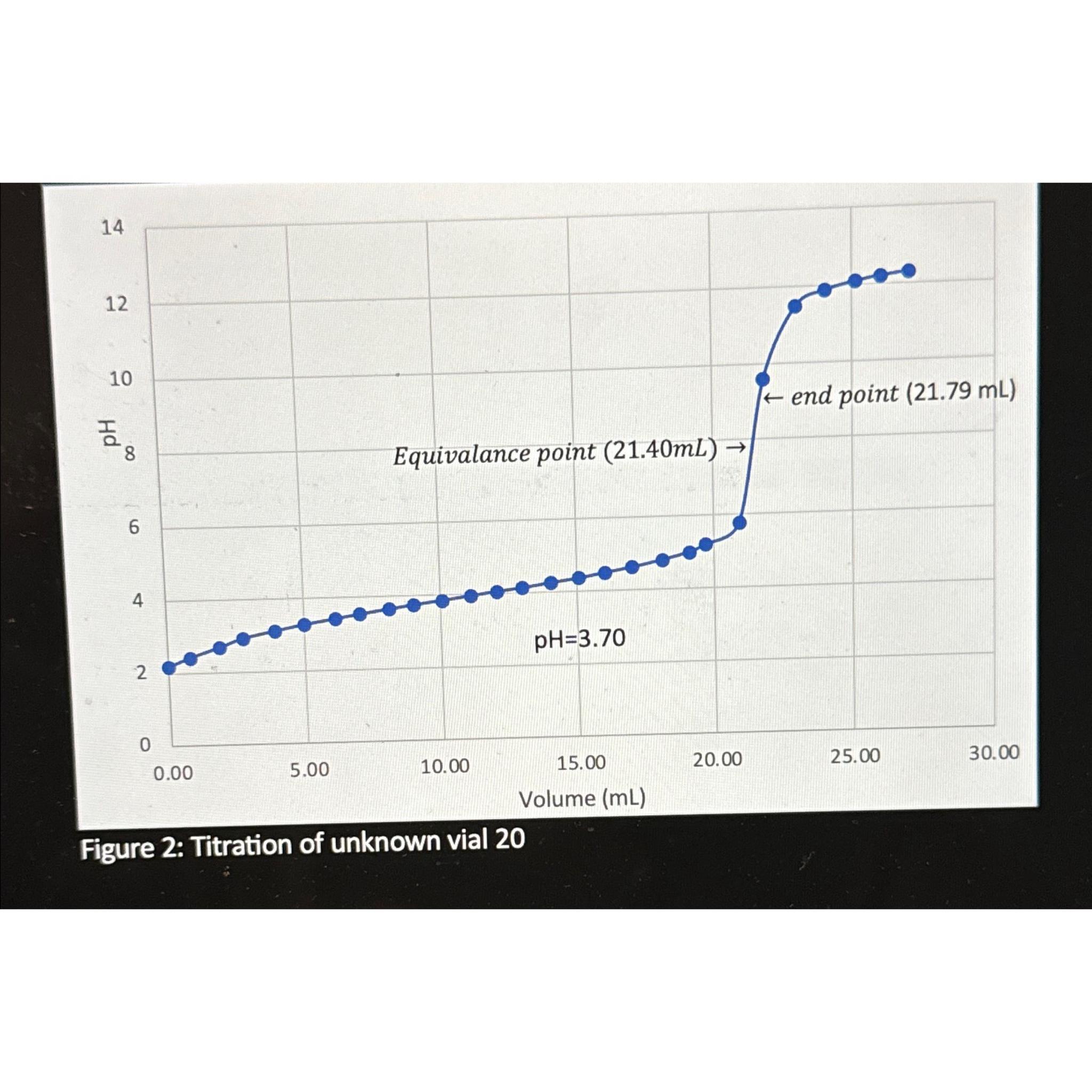 Solved Calculation of MW of unknown. i have provided all the | Chegg.com