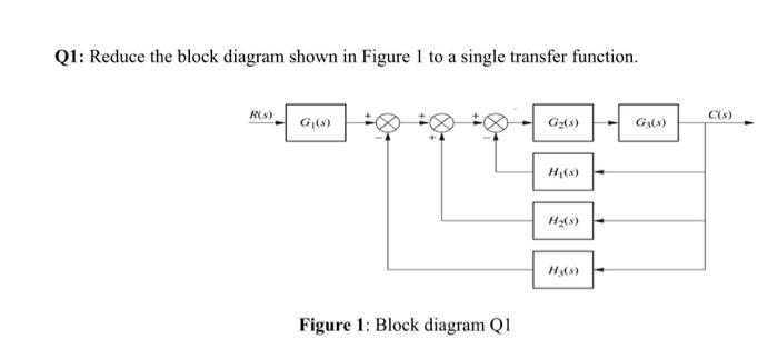 Solved Q1: Reduce the block diagram shown in Figure 1 to a | Chegg.com